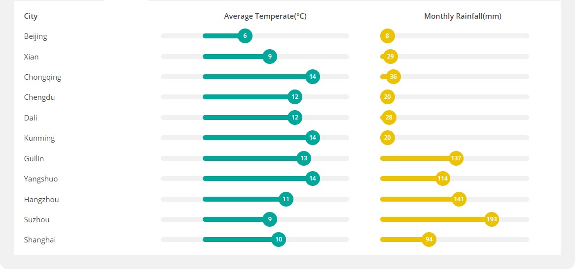 Climate (China)