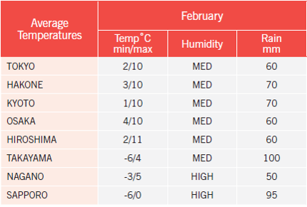 Suggested Packing List & Climate (Japan)