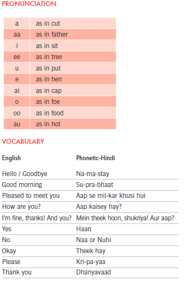 Phrasebook (India)