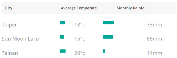 Suggested Packing List & Climate (Taiwan)